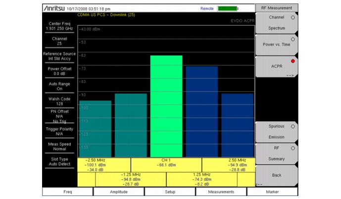 EVDO RF Measurements Setup
